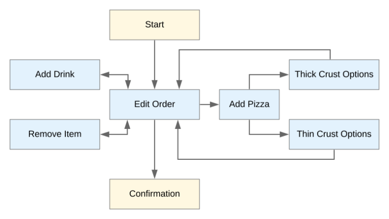 How to Build a Professional AI Chatbot That Runs Custom Code & Saves ...
